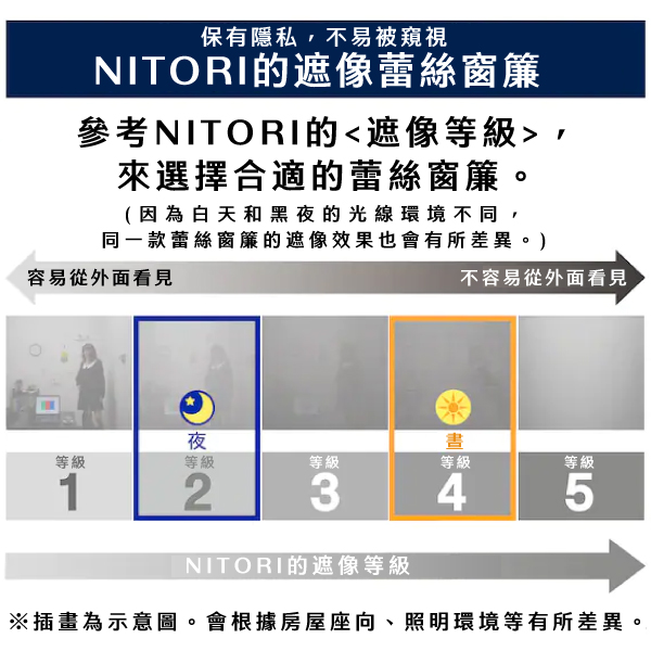 【NITORI 宜得利家居】隔熱 遮像 蕾絲窗簾 窗紗 CATCH C ECOPRE 150X176X1 - PChome 24h購物